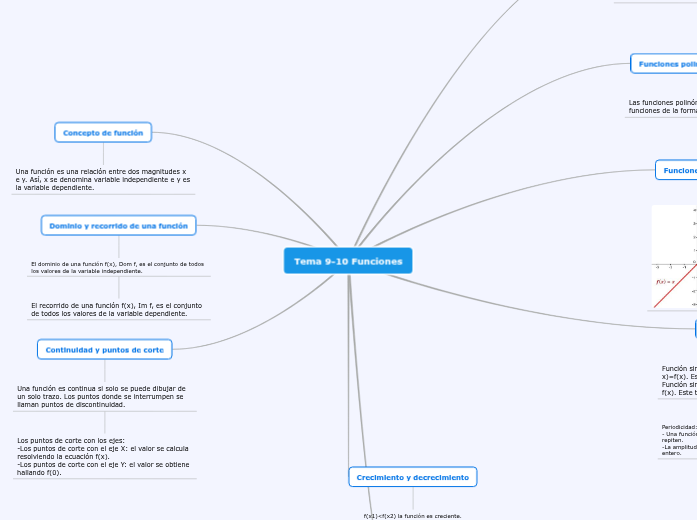Tema 9-10 Funciones - Mind Map